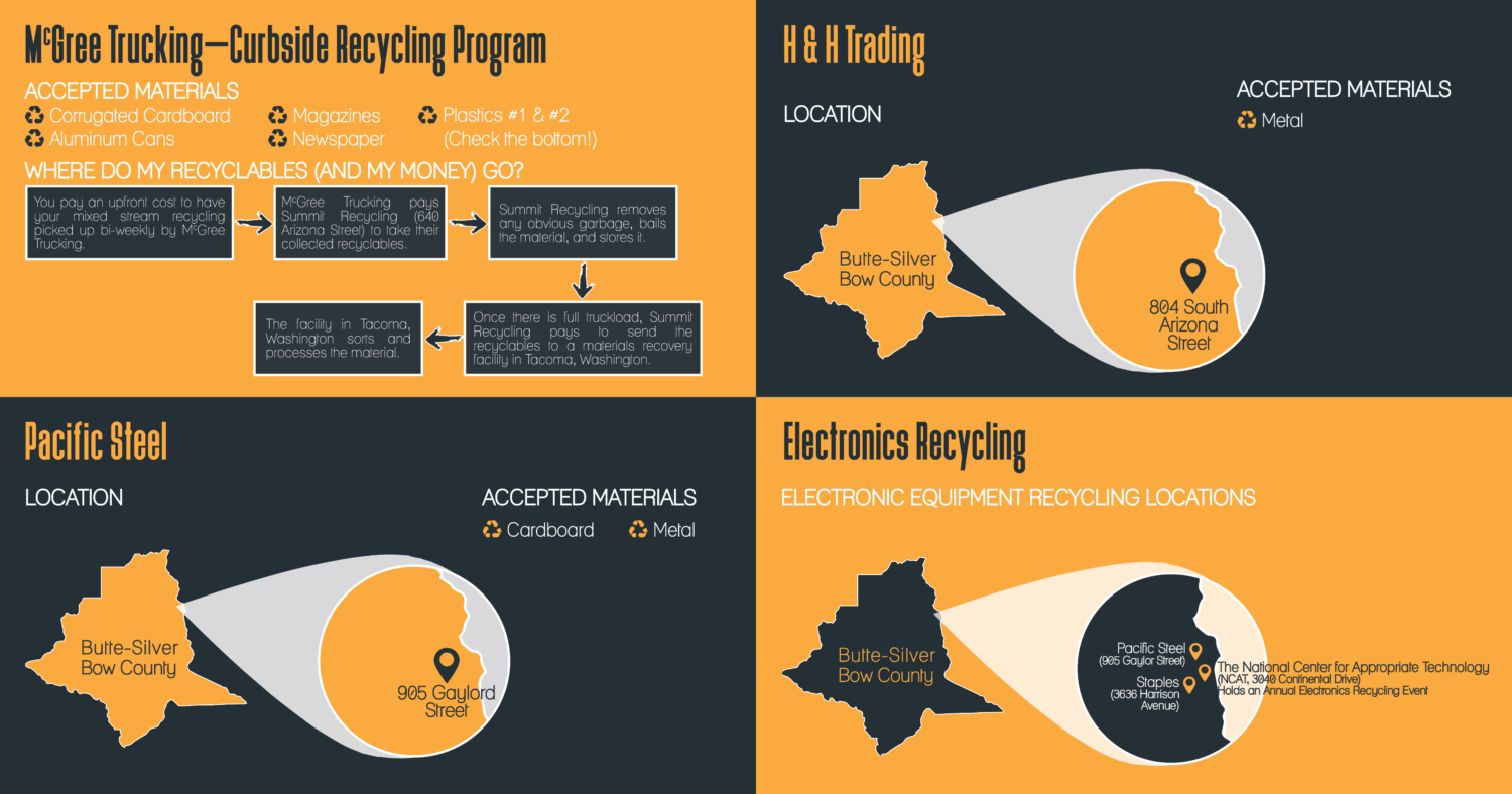 SUSTAINABILITY HEALTH AND RESILIENCE PLAN (SHARP) CLIMATE ACTION PLAN—BUTTE, MONTANA | Water ...