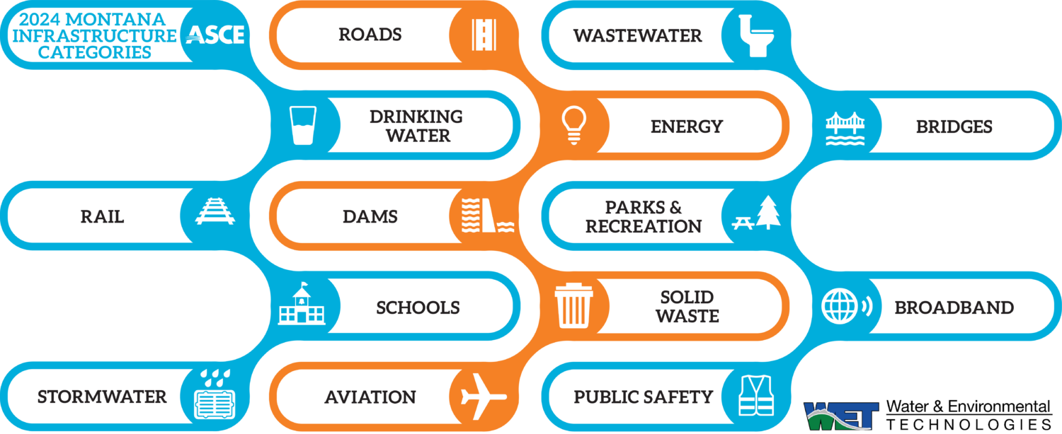 ASCE 2024 Montana Infrastructure Report Card | Water & Environmental ...
